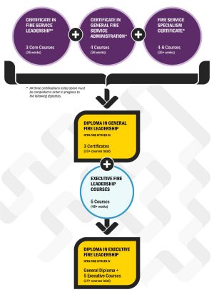Fire leadership | Open Learning and Career Development | Welcome to ...