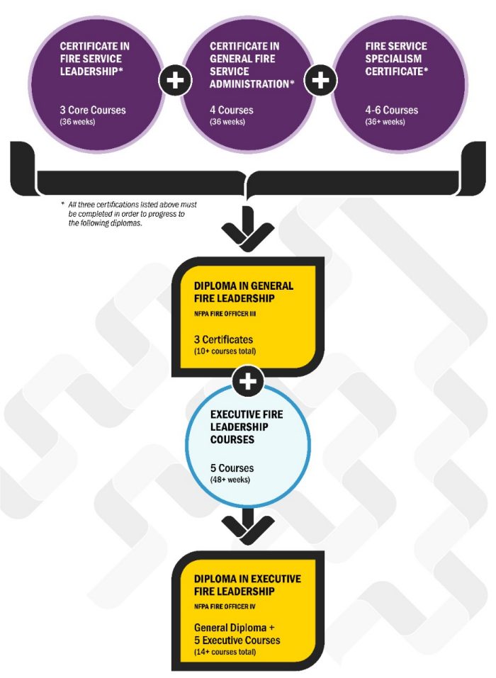 Fire leadership | Open Learning and Career Development | Welcome to ...